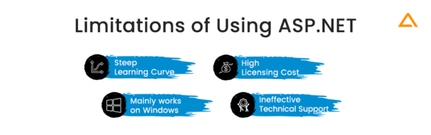 Laravel vs ASP.NET: What are the differences?