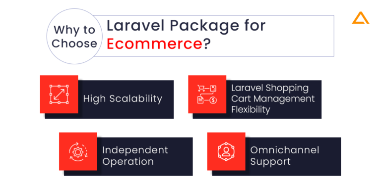 Top Laravel Packages to Use in 2025 - Aglowid IT Solutions