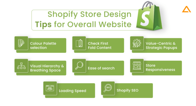 How to Design Shopify Store? Shopify UI/UX Best Practices - Aglowid IT ...