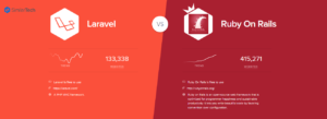 Laravel Vs Ruby on Rails: Checkout the Difference Between
