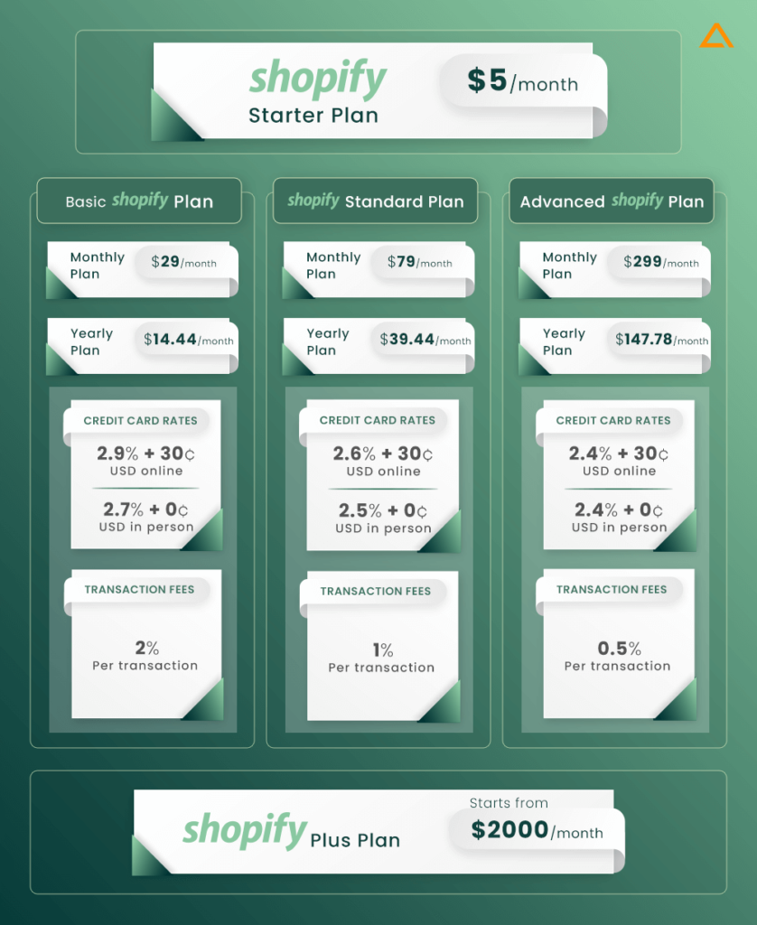 How Much Does it Cost to Build a Shopify Website?