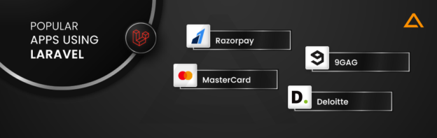Most Popular Backend Frameworks To Look For in 2025