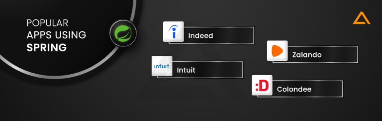 Most Popular Backend Frameworks To Look For in 2025