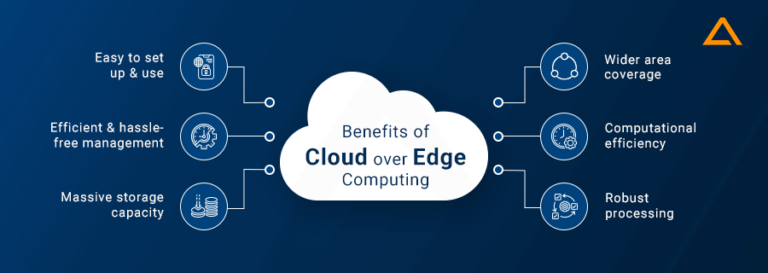 Edge Computing Vs Cloud Computing Ultimate Guide 2024