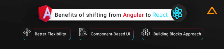 Angular To React Migration Complete Guide