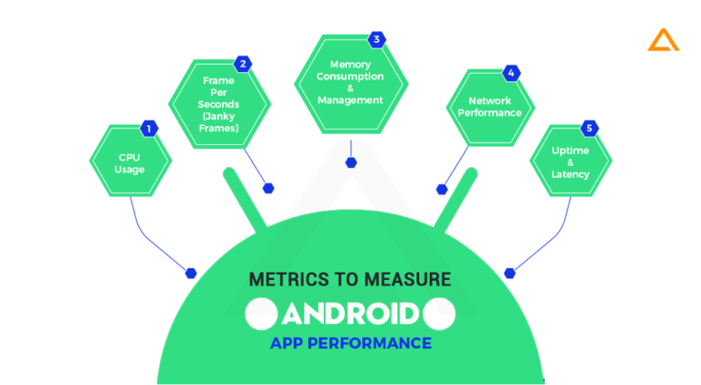 How To Optimize Android App Performance In 2024