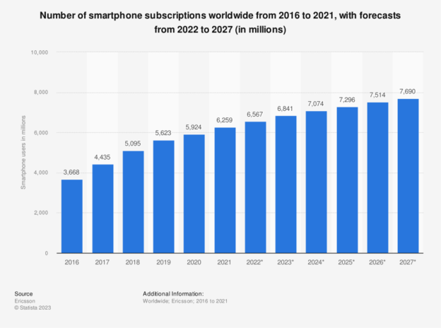 How To Optimize Android App Performance In 2025
