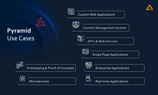 Best Python Frameworks & Libraries to use in 2024 Best Python Frameworks & Libraries to use in 2024