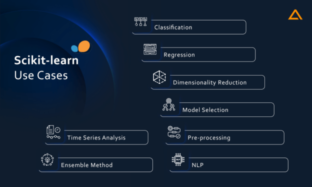 Best Python Frameworks & Libraries to use in 2024 Best Python Frameworks & Libraries to use in 2024