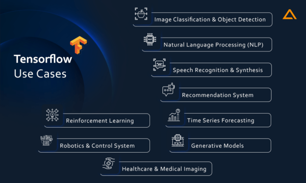 Best Python Frameworks & Libraries to use in 2024 Best Python Frameworks & Libraries to use in 2024