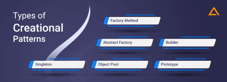 Design Patterns in Java