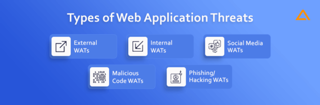 Web Application Security Guide