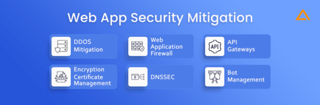 Web Application Security Guide