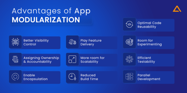 Guide To Android App Modularization Breaking Down The Monolith 8350