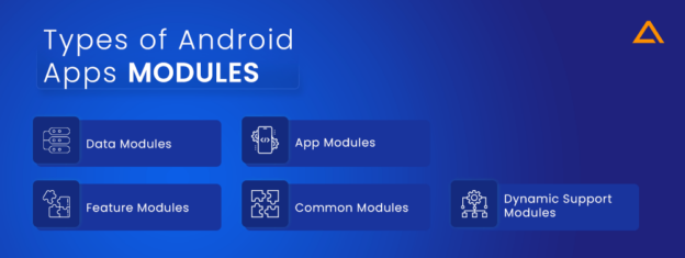 Guide To Android App Modularization Breaking Down The Monolith
