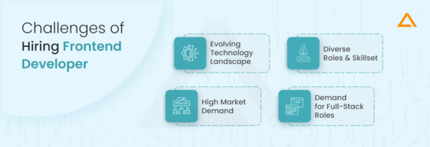 How to Hire Frontend Developers in India?