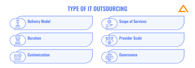 IT Outsourcing Strategy: When, Why & How?