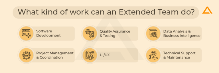 Dedicated Team vs Staff Augmentation vs Extended Team Model