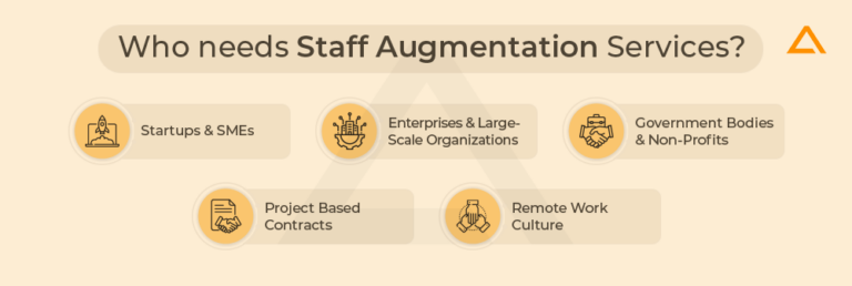 Dedicated Team vs Staff Augmentation vs Extended Team Model