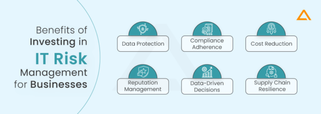IT Risk Management: Identifying, Assessing, & Mitigating IT-related Risks