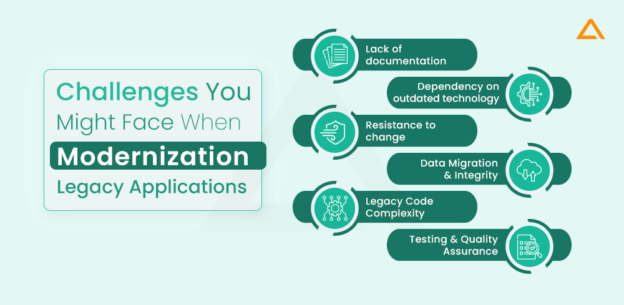 Legacy Application Modernization Strategy – Approaches, Challenges, Benefits & Process