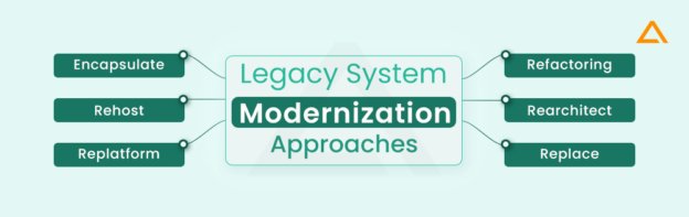 Legacy Application Modernization Strategy – Approaches, Challenges ...