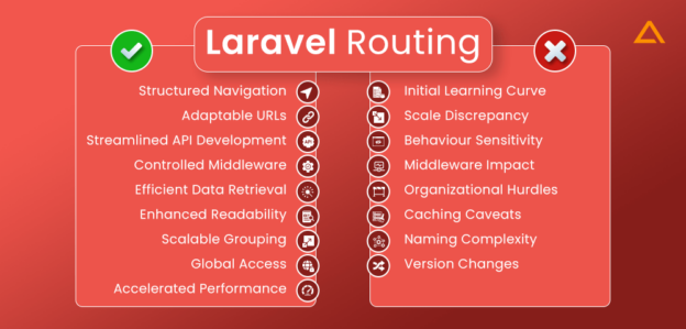 Laravel Routing: A Comprehensive Handbook