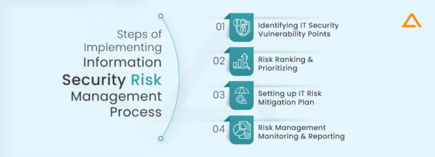 IT Risk Management: Identifying, Assessing, & Mitigating IT-related Risks
