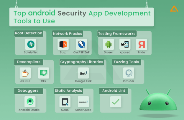 12 Android App Development Security Best Practices
