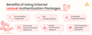 Laravel Authentication Packages: A Comparative Analysis