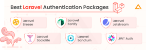 Laravel Authentication Packages: A Comparative Analysis
