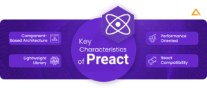 Preact vs React : A Comprehensive Comparison