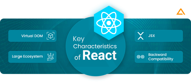Preact vs React : A Comprehensive Comparison