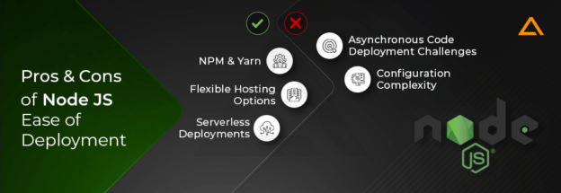 Ruby On Rails Vs Node Js Detailed Comparison 4391