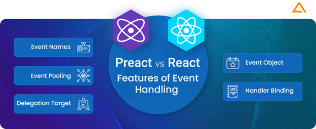 Preact vs React : A Comprehensive Comparison