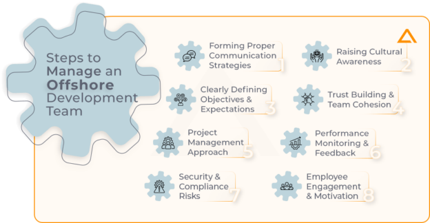 Managing Offshore Teams – Best Practices for managing offshore resources