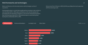 Ruby on Rails vs Node JS – Detailed Comparison