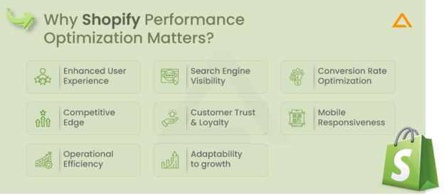Shopify Performance Optimization Guide