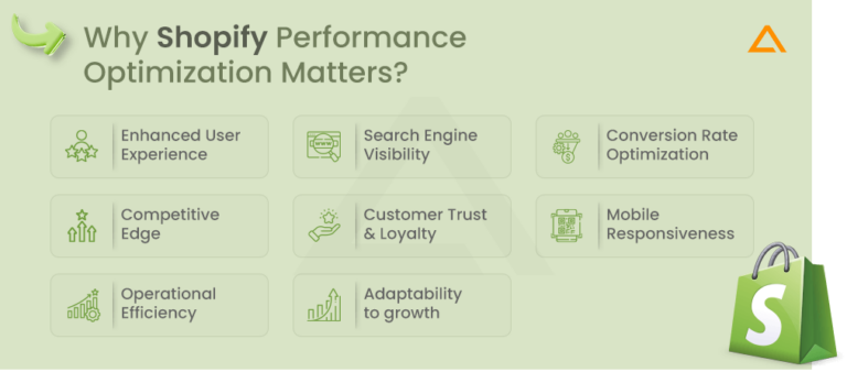 Shopify Performance Optimization Guide
