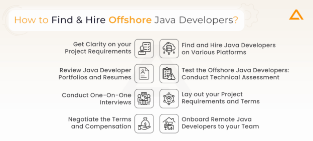 Guide to Find and Hire Offshore Java Developers