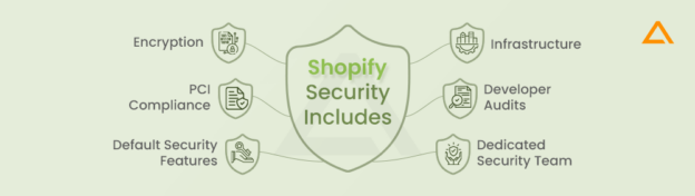 Shopify Security Best Practices - Aglowid IT Solutions